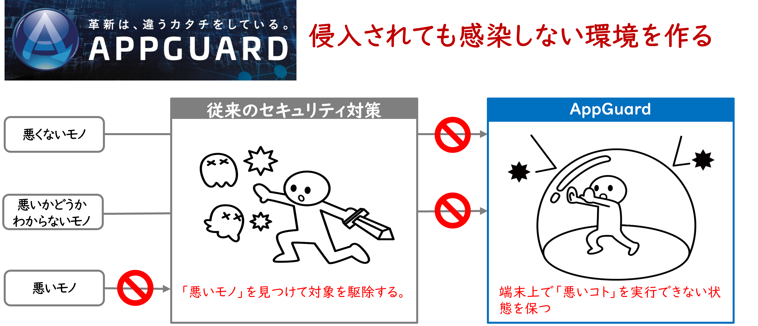 Preventing Cyber Attacks in Advance with AppGuard's Security Solution Thailand - Daiko Global ...