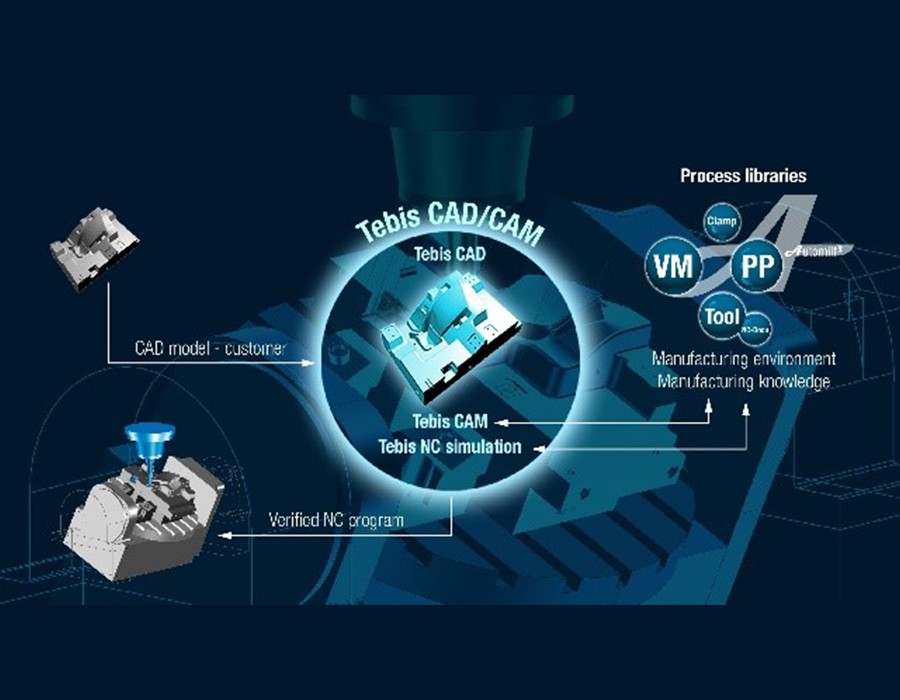 Tebis AutoMill Efficient automated machining technology - WISE ...