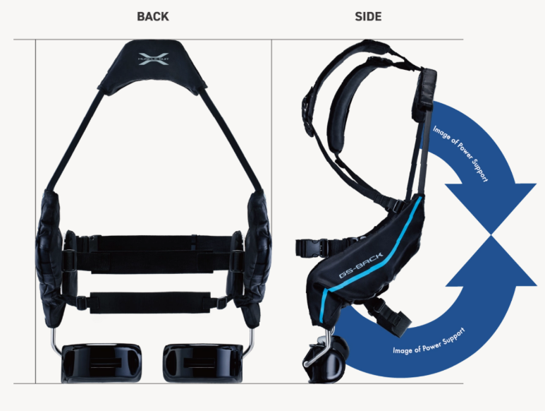 Muscle Suit GS-BACK: Assisting with Lifting and Transporting Goods ...