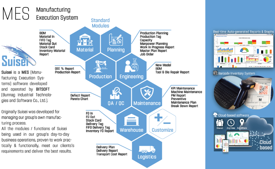 “Suisei MES” Manufacturing Execution System – Cloud-Based for Real-Time ...
